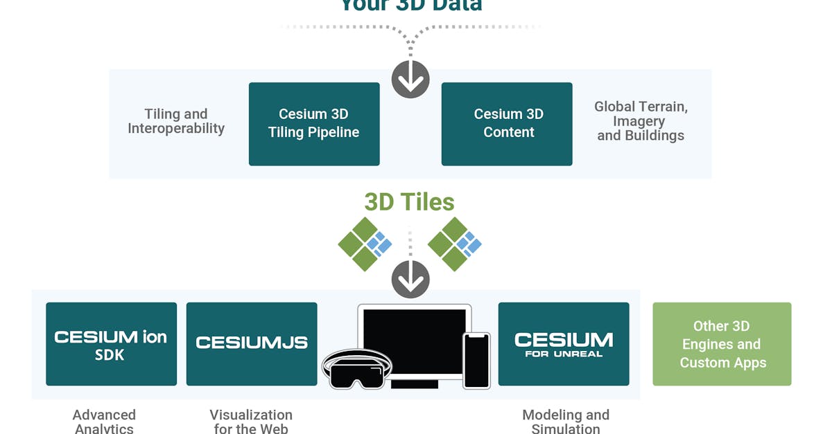 Cesium ion | WITI Recommends